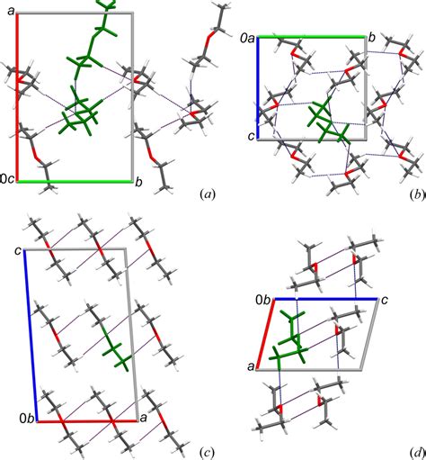 Patterns Of The Ch⋯o Bonds Dotted Lines In The Structures Of The Dee