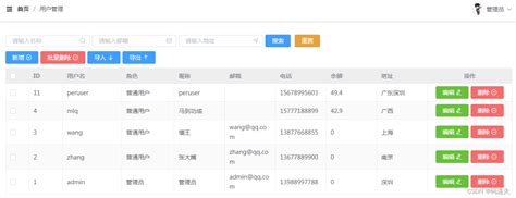基于springbootvue的宠物医院后台管理系统【源码开源】【建议收藏】宠物医院管理系统 Csdn博客