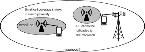 table 1 1 from dense small cell networks for next generation wireless