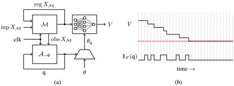 Neural Model Checking · Neurips 2024