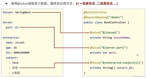 学习笔记 springboot private environment标红 csdn博客