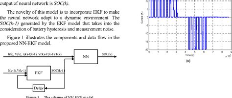 Table 1 From Battery State Of Charge Estimation Based On A Combined