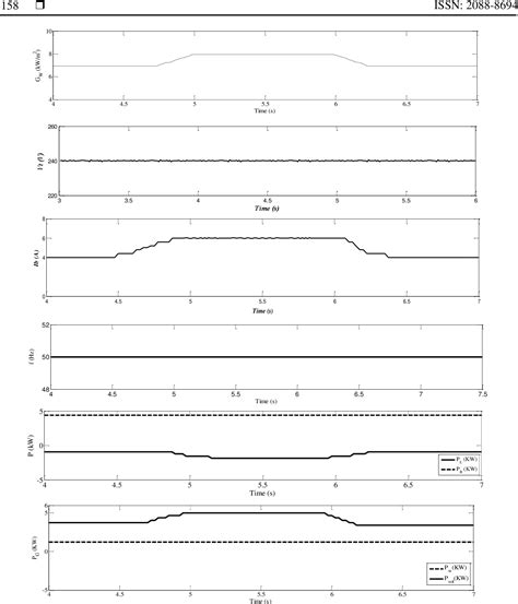 Figure 1 From Design And Control Of Grid Connected Solar Wind Integrated Conversion System With
