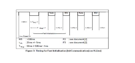 Communication Between Tester And Microcontroller Ni Community