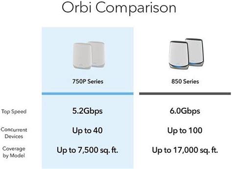 NETGEAR Orbi 750 Series Tri Band WiFi 6 Mesh System 5 2Gbps Router 2 Satellites RBK753P