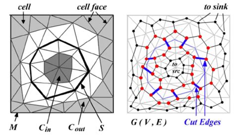 A Tetrahedral Cell In A Bcc Lattice Two Interlaced Grids With