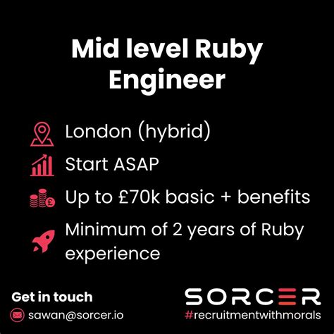 sawan shah on linkedin ruby rubyonrails ror