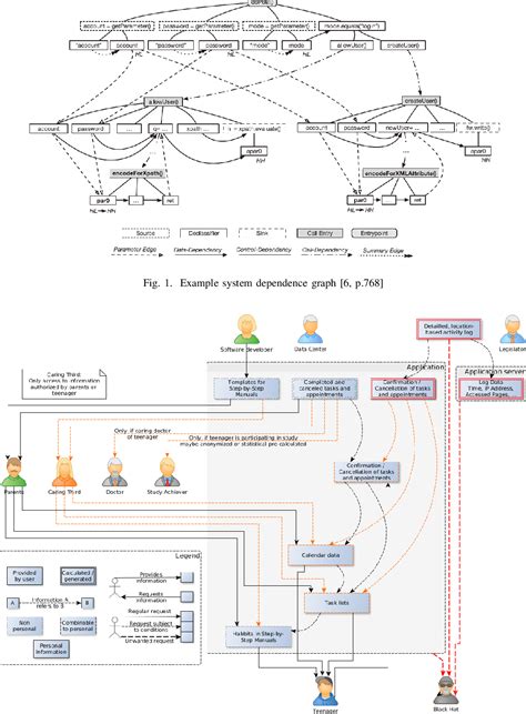 figure 1 from design of secure data and information flow in javascript