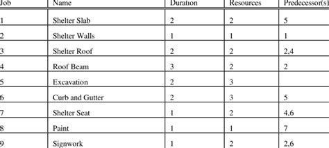 Bus Shelter Construction Example Download Table
