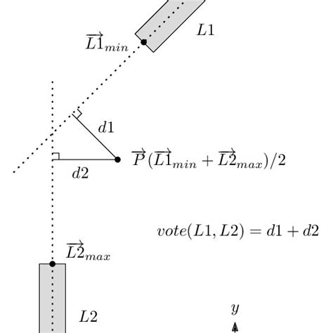 The Example Of Attentive Voting Between Two Instances Of Lane Markings