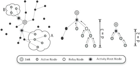 Schedule Request A Events A And B Are Detected In Two Different Download Scientific Diagram