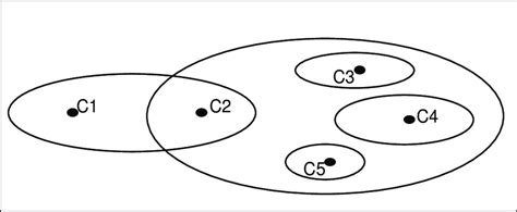 3 case coverage and classification download scientific diagram