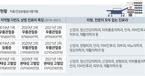 [강원도민 여러분 밤새 안녕하셨습니까] ③ 지역별 의료 수요 감당 못하는 강원도