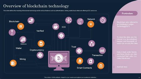 Cryptographic Ledger It Powerpoint Presentation Slides Ppt Powerpoint