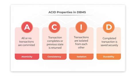Learn Database Indexing And Query Optimization Techniques