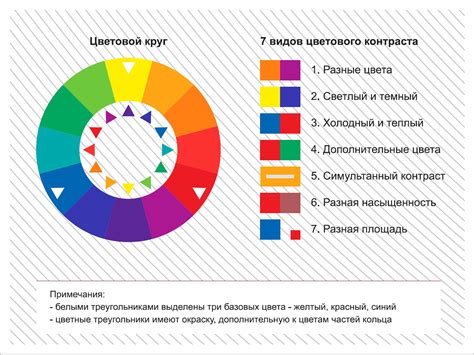 Цветовая схема для сайта