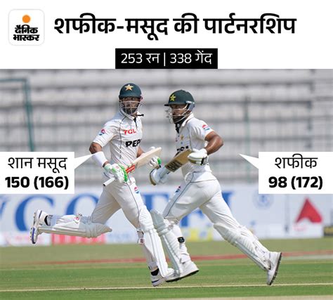 Pakistan Vs England 1st Test Update Shan Masood Saim Ayub मुल्तान