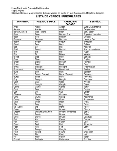 Tabla De Verbos En Ingles Docsity