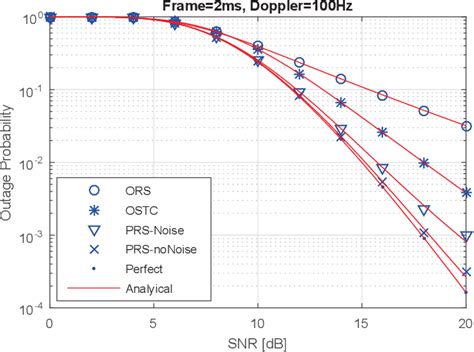 Figure 1 From A Deep Learning Assisted Cooperative Diversity Method