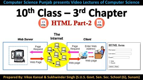 pseb 10th class 3rd chapter html part ii session 2021 22 youtube
