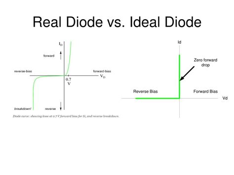 Ppt Analog Electronics Class Ideal Op Analysis Powerpoint Presentation Id