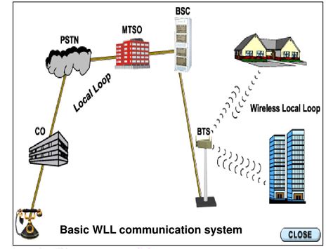 Ppt Wireless Local Loop Powerpoint Presentation Free Download Id