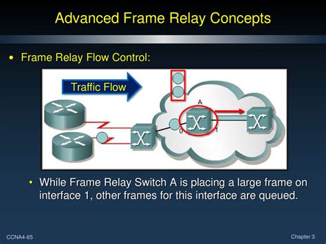 Chapter 3 Frame Relay Ppt Download