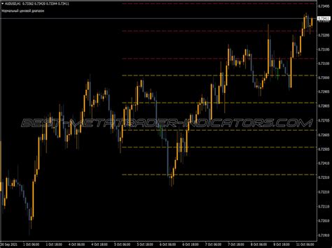 Cci Color Levels Indicator Top Mt Indicators Mq Ex Best