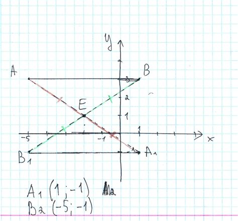 На координатной плоскости начертите отрезок АВ концами которого являются точки А 5 3 и В 2 3