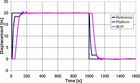 Rectangle Input With External Feedback Loop 20m Download Scientific Diagram