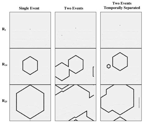 Associative Memory In Cellular Automata A Cellular Automaton Operating