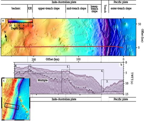 Major Structural Units Of The Tonga Kermadec Trench Forearc System Download Scientific Diagram