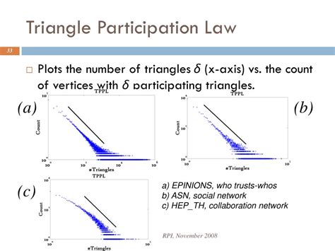 Ppt Fast Counting Of Triangles In Large Networks Algorithms And Laws