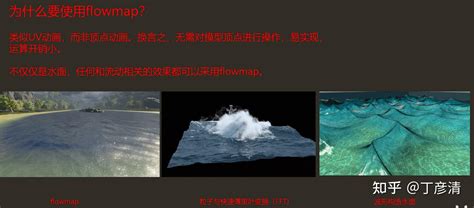 技术美术百人计划 图形 2 8 flowmap的实现 笔记 知乎
