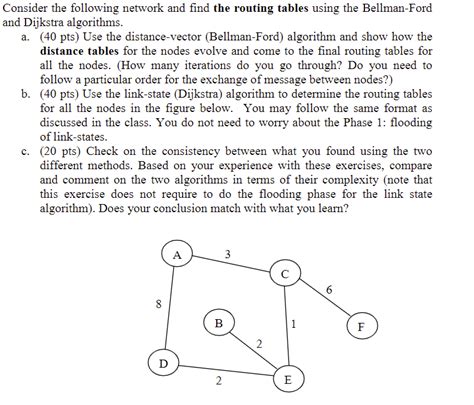 solved consider the following network and find the routing