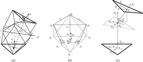 A Kinematic Model For The Variable Geometry Truss Module B