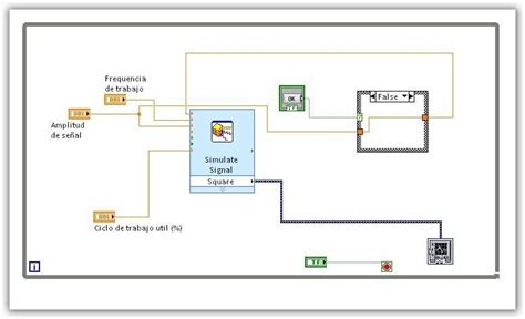Generacion Pwm Por Labview Foros De Electrónica