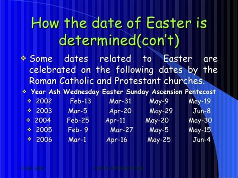 Calculate Easter Date At Christy Calvin Blog