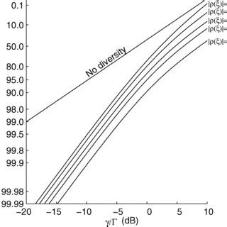 Geometry Of Man Made Noise Model Download Scientific Diagram