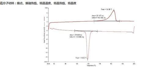 Dsc差式扫描量热仪 170℃ 600℃ 蓝宝石法比热容测试 导热系数测试 Dsc比热容测试 热膨胀系数测试