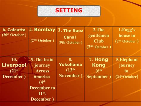 Ppt Grammar Power Point Novel Around PPT Free Download