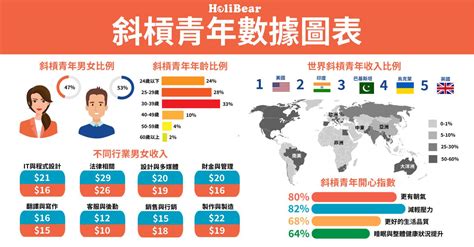 251 斜槓青年的數據圖表！究竟是誰，願意放下朝九晚五的工作，踏出夢想的第一步｜哈利熊holibear 1｜holibear哈利熊｜最有趣的