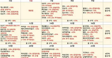 장중 주식투자 매매일지 6월 4째주 대박주식전문가 숨고 숨은고수