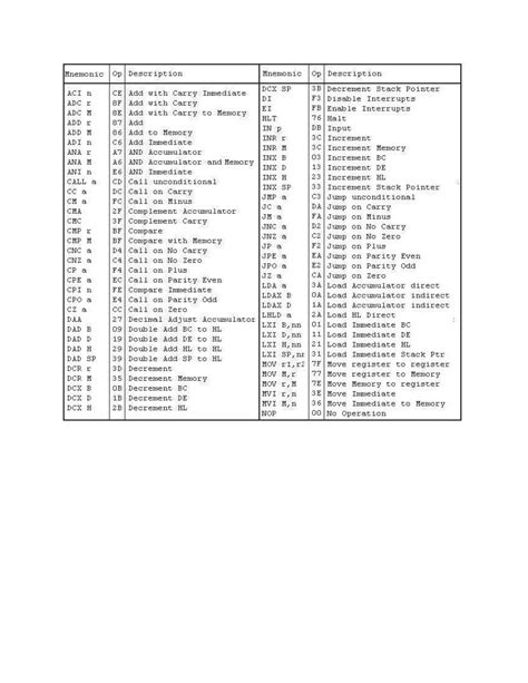 8085 Instruction Set Pdf