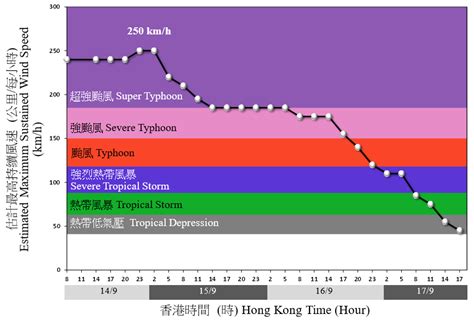 二零一八热带气旋 图 352a｜香港天文台hko｜热带气旋年刊