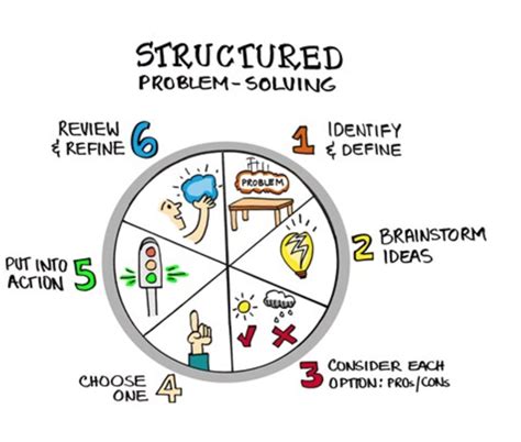 Problem Solving Class Website