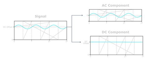 How To Measure Current Shunt Resistor Hall Effect And Ct