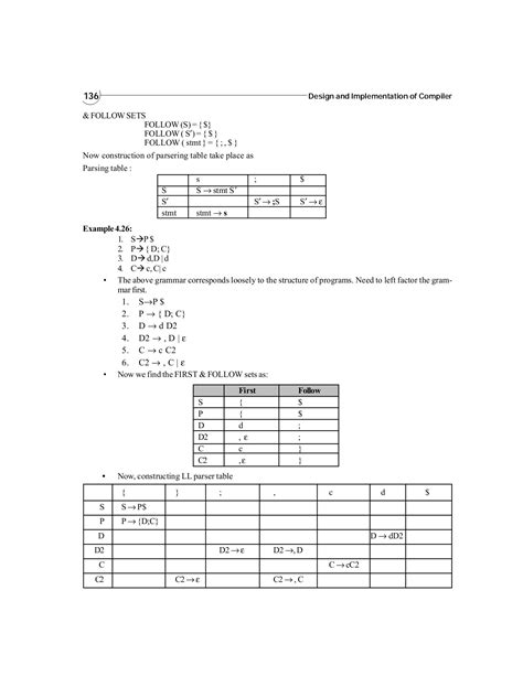 design and implementation of compiler willington island page 157