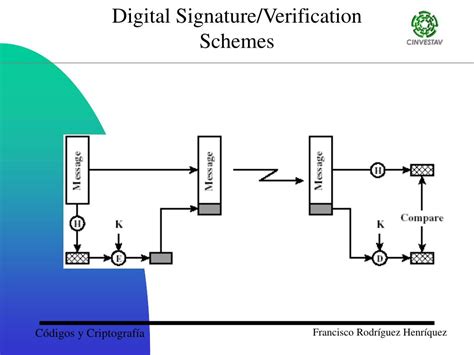 Ppt Pkcs Public Key Cryptography Standards Powerpoint Presentation Id4618160
