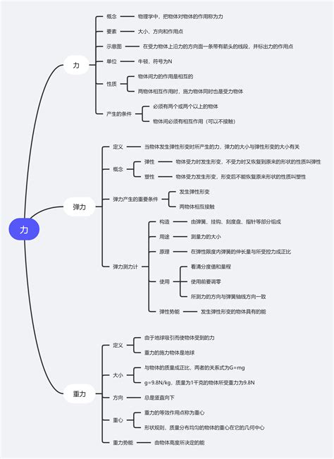 中考必备！八年级物理思维导图分享mindnow官网